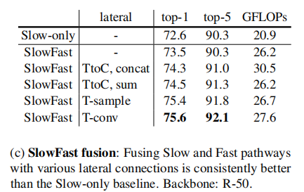 SlowFast Networks for Video Recognition论文精读-CSDN博客