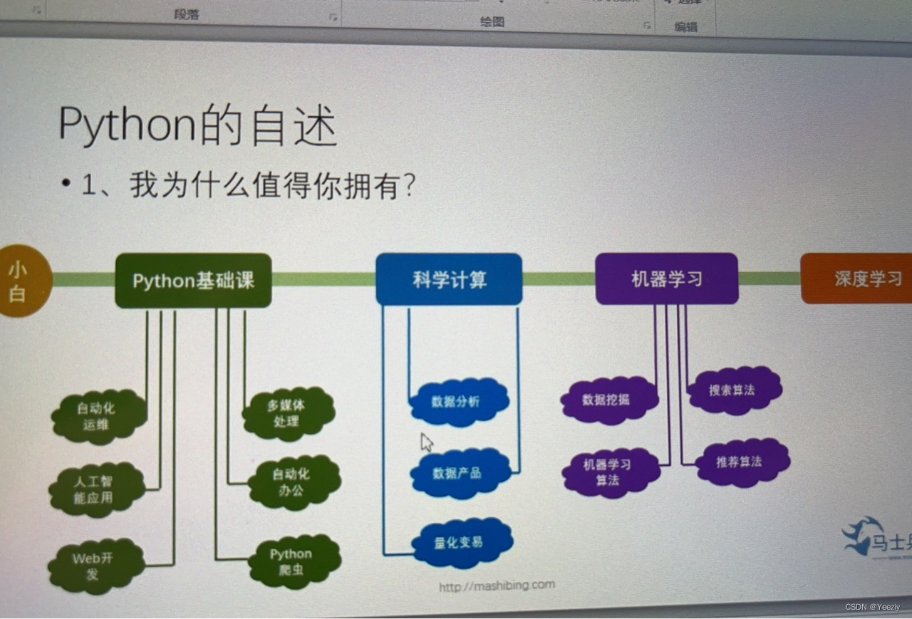 一、Python的自述-CSDN博客