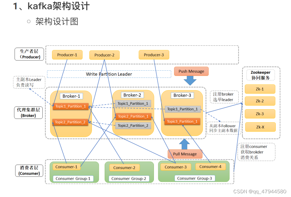 Kafka简介 Csdn博客