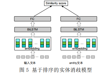 CCKS2019总结_ccks2019数据集-CSDN博客