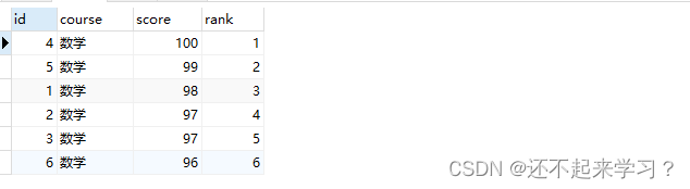 Mysql实现按分数排名mysql根据分数排名次 Csdn博客