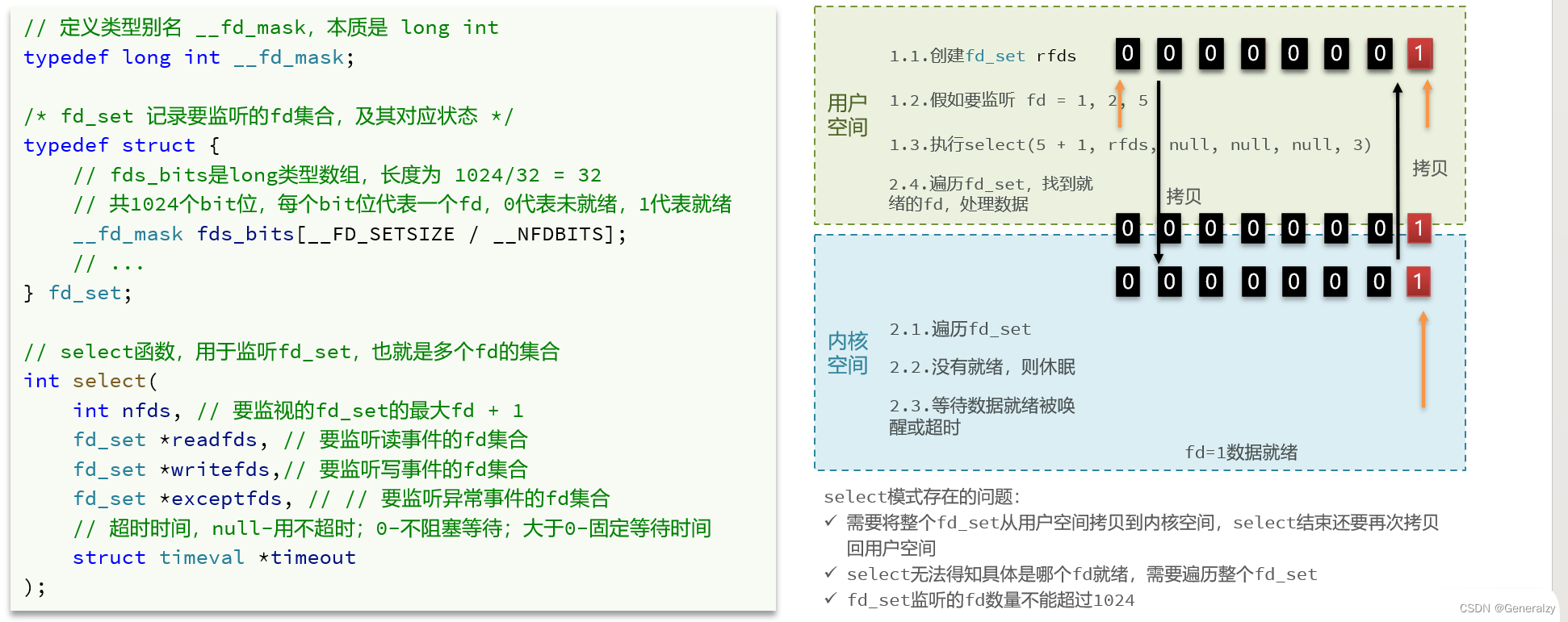 五种IO模型_unix 5种io-CSDN博客
