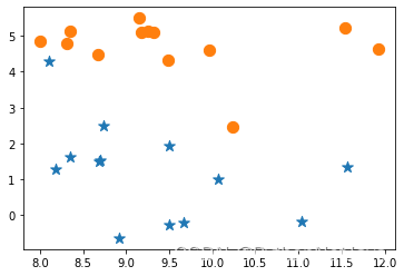 针对matplotlib.pyplot.scatter函数不可以通过marker参数对不同类别点设置多种形状的问题的改善方法_python ...