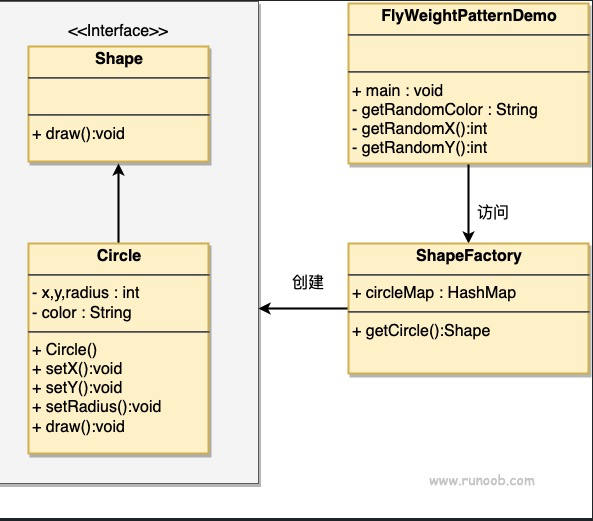 Kotlin~flyweight享元设计模式 Csdn博客
