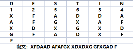 CTF基础解题_ctf dsa attack-CSDN博客
