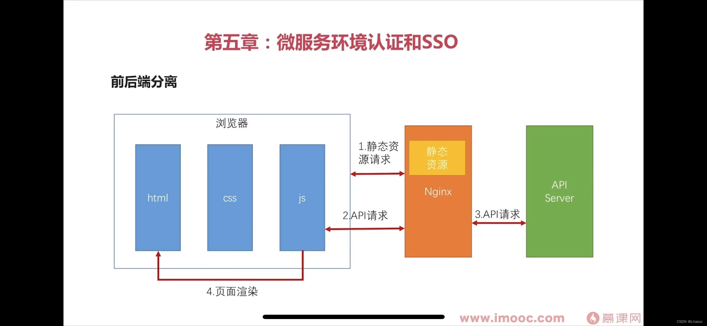 微服务环境认证和SSO以及Springboot整合JWT+Shiro_shiro 微服务认证-CSDN博客