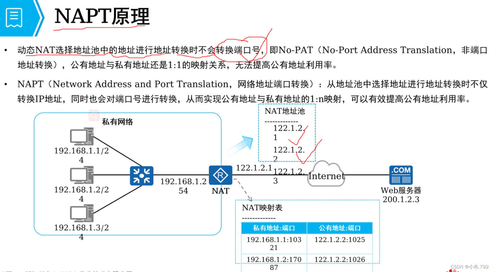 计算机网络----NAT-CSDN博客