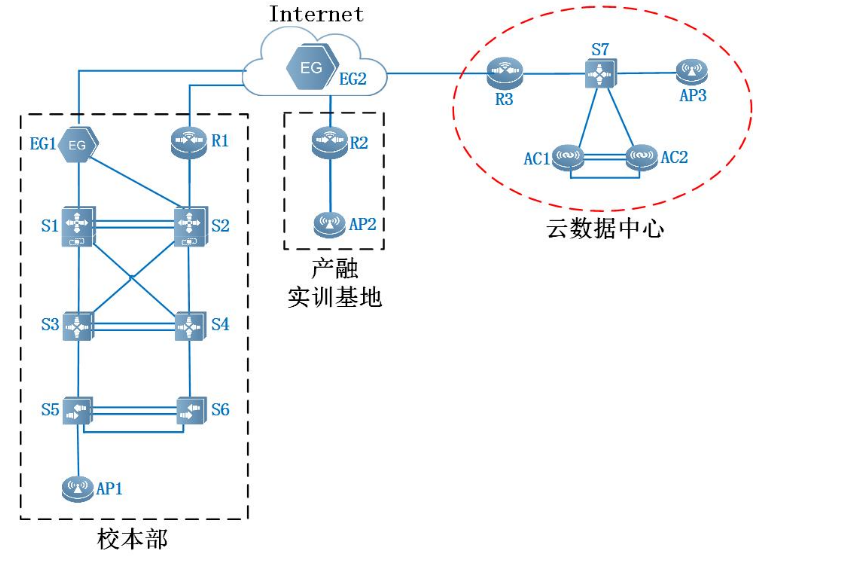 锐捷设备ac虚拟化（vac） Csdn博客