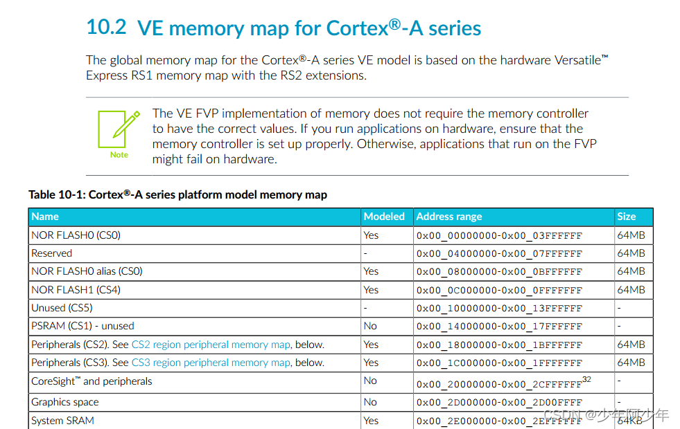 ARM Fast Model下 u-boot调试（三）---搭建基于ds-5的fvp模拟器环境_arm fvp-CSDN博客