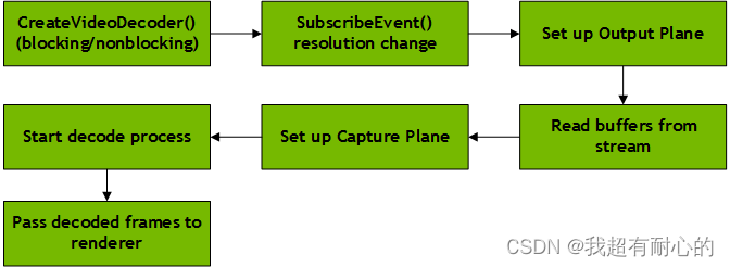 jetpack视频硬解码_jetson nvdec硬解码-CSDN博客