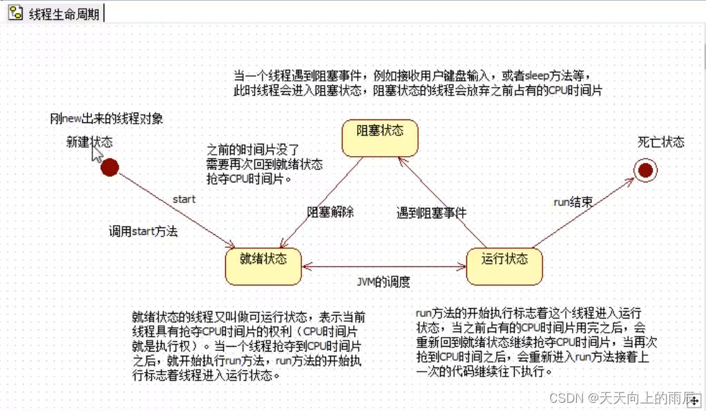 多线程的生命周期，属性，方法，使用 线程池的使用 Ew帮帮网