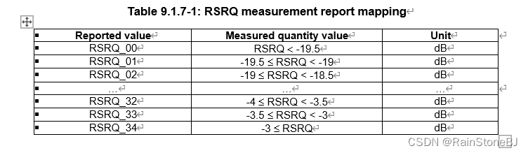 信令消息中的RSRP RSRQ SINR 是如何换算的？_rsrp-range-CSDN博客