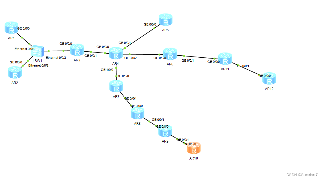 OSPF综合_路由过滤 过滤所有互联的ospf路由 ensp-CSDN博客