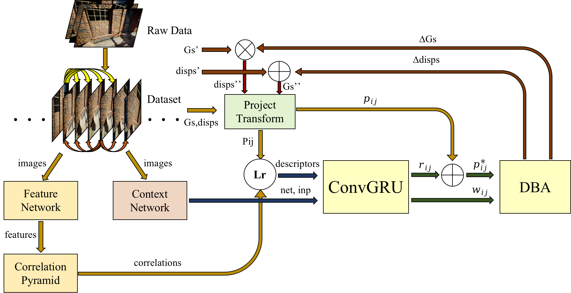 DROID-SLAM: Deep Visual SLAM for Monocular, Stereo, and RGBD Cameras论文 ...