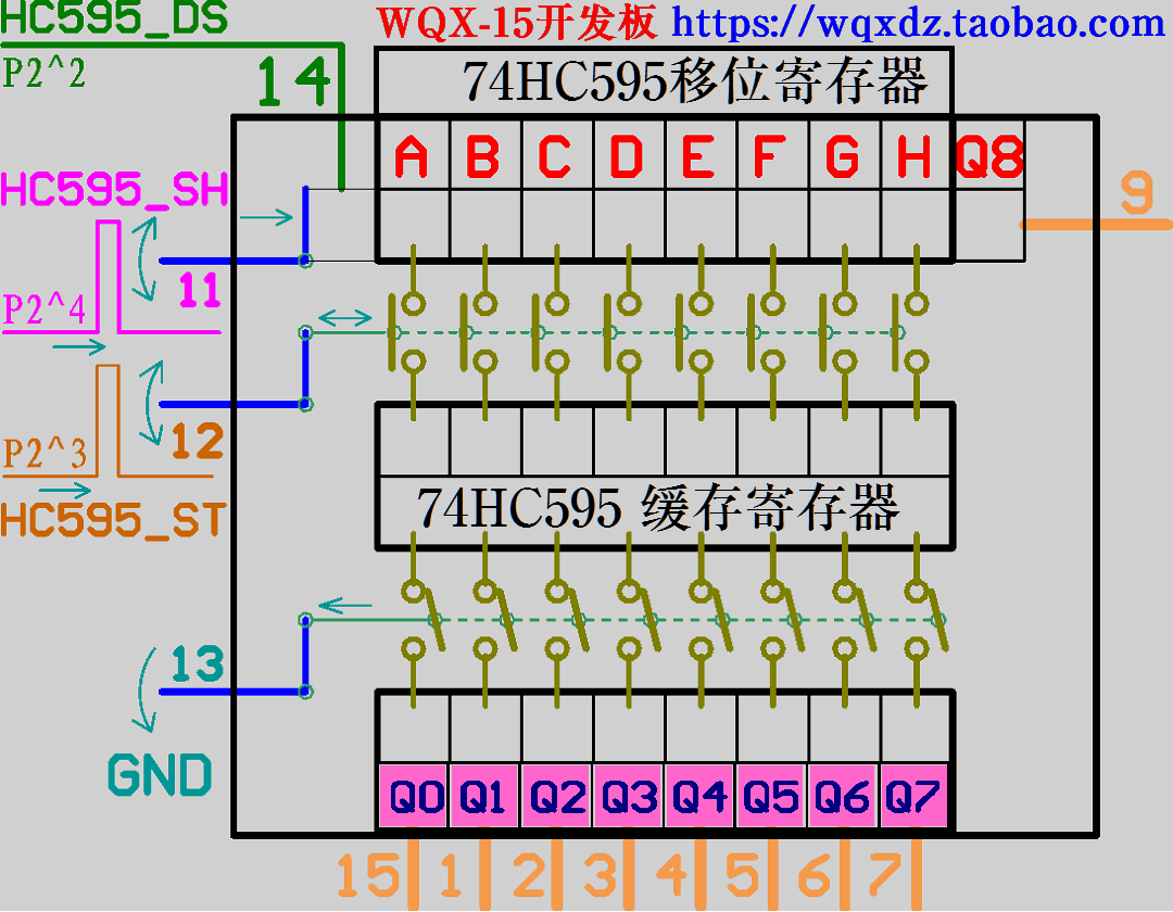 74HC595使用说明与驱动原理_hc595 速率-CSDN博客