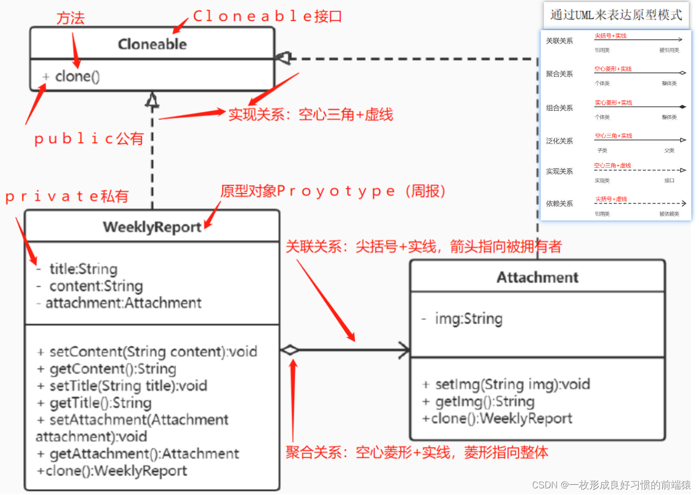 23种设计模式——GoF23-CSDN博客