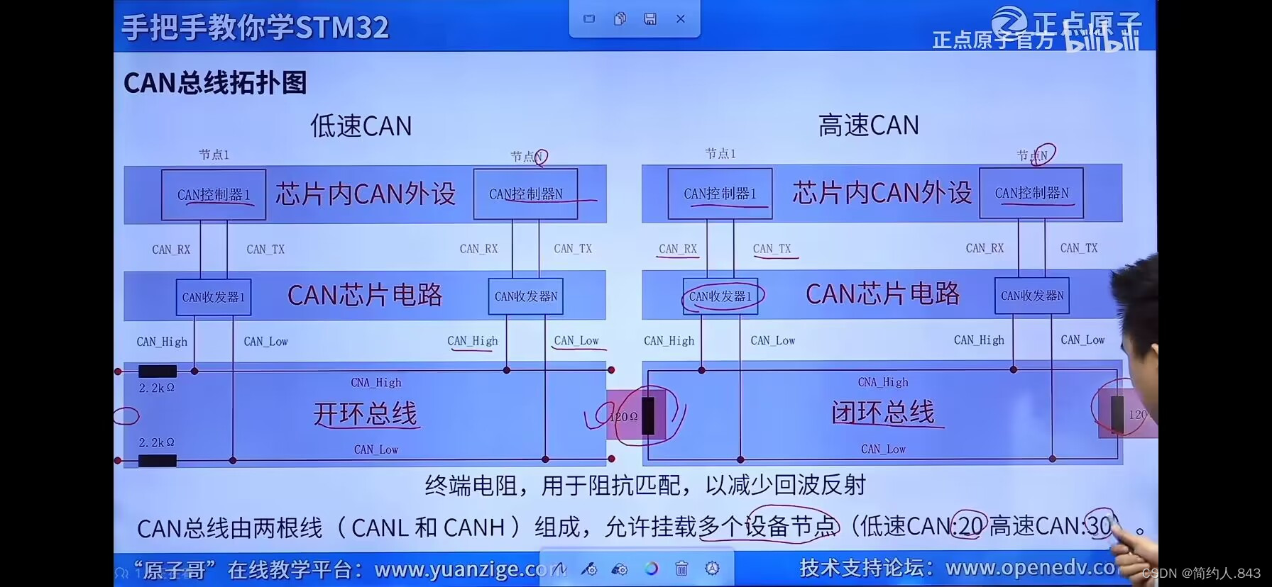 STM32-CAN总线（一）_stm32can总线-CSDN博客