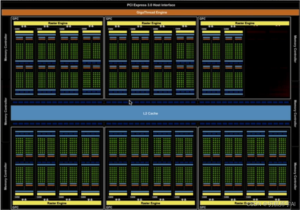 【CUDA学习笔记】什么是GPU计算_cuda 机器学习gpu-CSDN博客