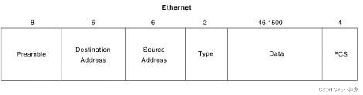 osi参考模型_osi参考模型 端口-CSDN博客