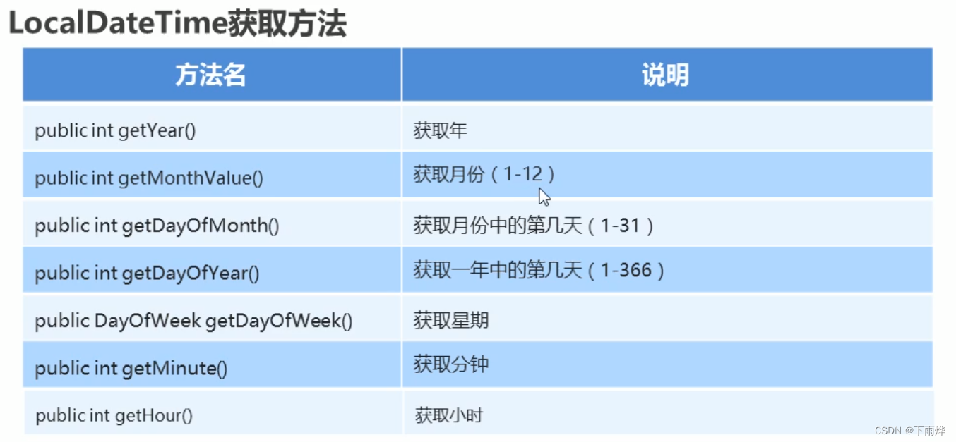 第十三天【下】（日期Data，SimpleDateFormat，LocalDateTime，计算年月日Period，计算时分秒Duration，异常两种处理方式，Throwable，自定义异常 ...