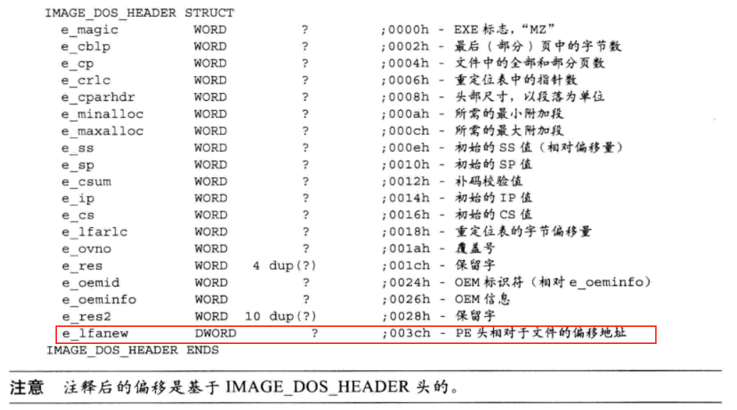 [读书][笔记]WINDOWS PE权威指南《三》PE的原理和基础 之 第三章 PE文件头_pe 讲解-CSDN博客