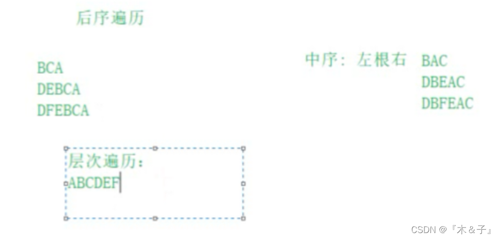 递归算法求叶子总数基于递归与分治的策略计算森林或者树的叶子数 Csdn博客