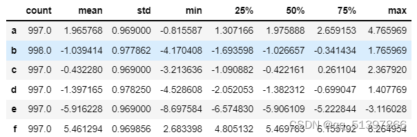 使用3sigma原则去除数据表中的极端值_3西格玛原则怎么用-CSDN博客