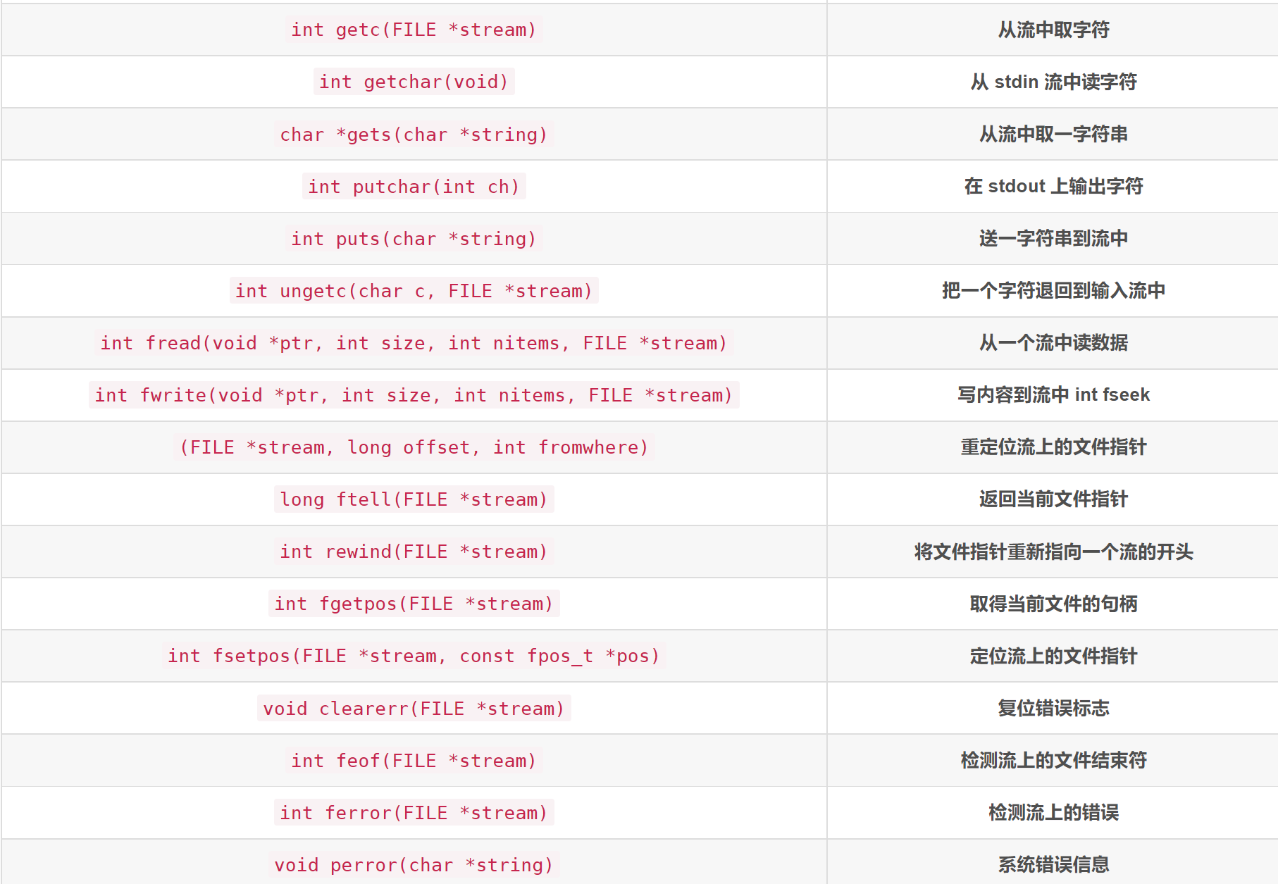 C语言标准库函数大全（ctype、time 、stdio、stdlib、math、string）_c语言标准库函数有多少_路漫漫其远，吾求索的博客-CSDN博客