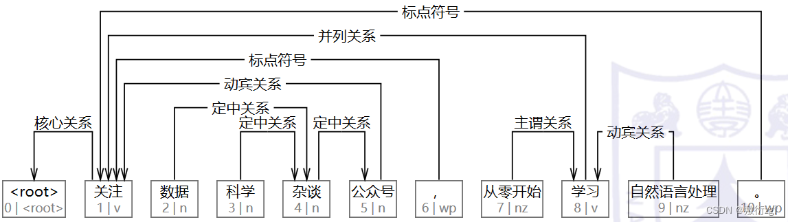 详细讲解RNN+LSTM+Tree_LSTM（Tree-Long Short Term Memory）基于树状长短期记忆网络_tree ...