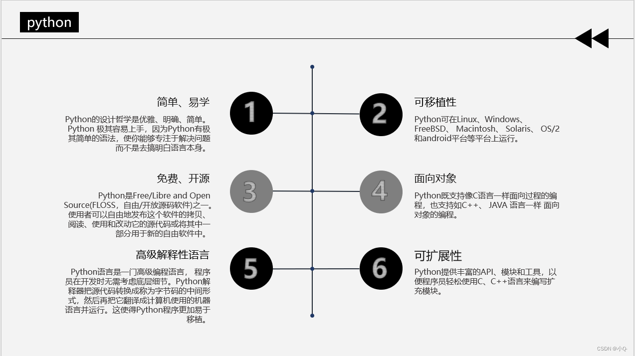 Python基础知识(ppt版)python科普ppt Csdn博客