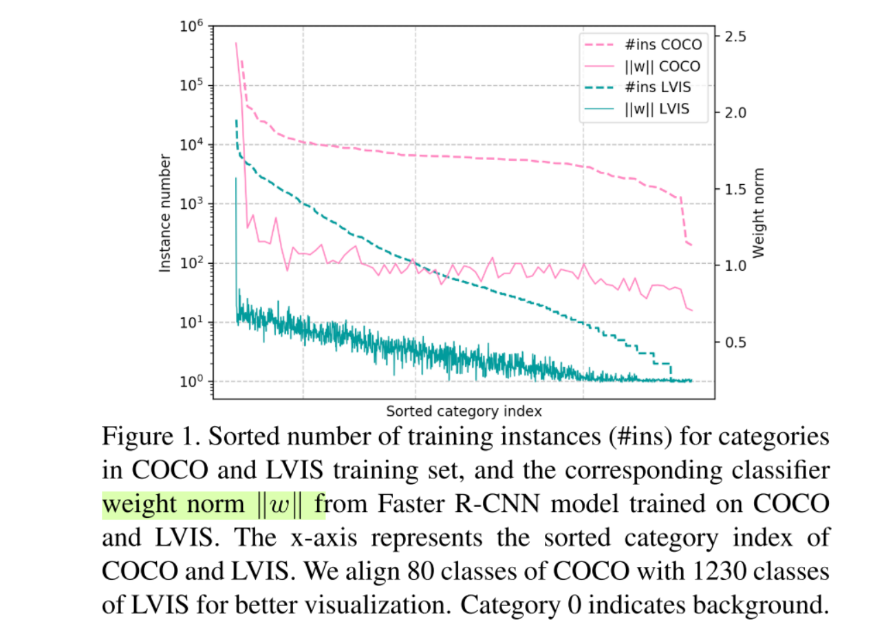 【看看这长尾学习】解耦训练 Balanced group Softmax_什么是解耦训练-CSDN博客