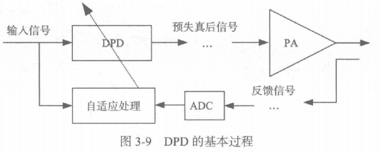 RRU原理详解以及eCPRI+Low-Phy(一篇文章让你搞懂RRU---呕心沥血之作)-CSDN博客