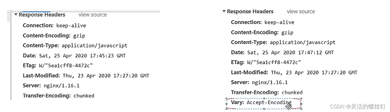Nginx Gzip Csdn博客 