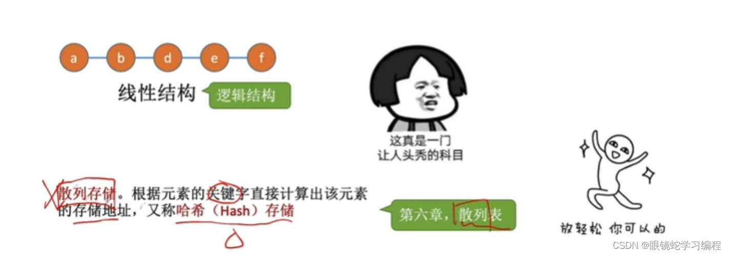 数据结构 回顾数据结构基本概念、数据结构三要素数据结构的三个层次概念以及关系图 Csdn博客