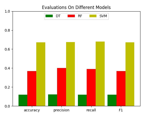 基于图像gist特征的NWPU-RESISC45数据分类实战-CSDN博客