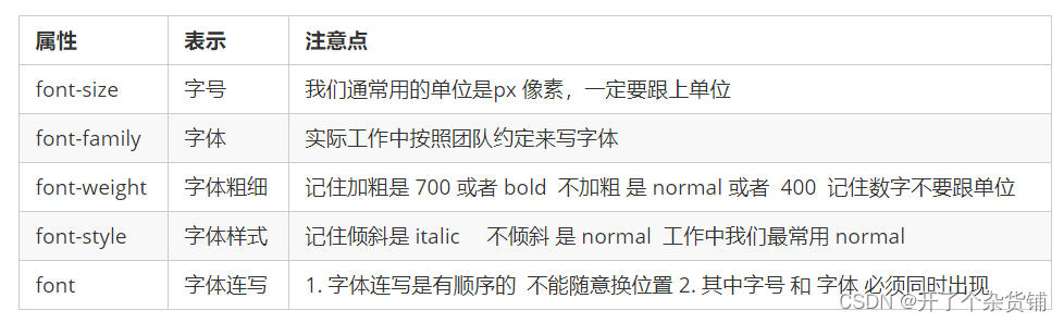 CSS字体属性_p font-family-CSDN博客