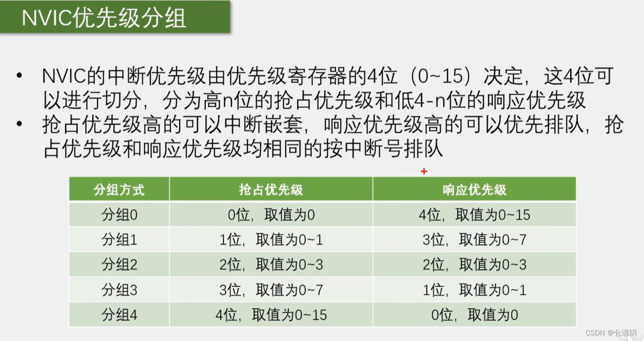 学习笔记 Stm32exti外部中断的配置 Csdn博客