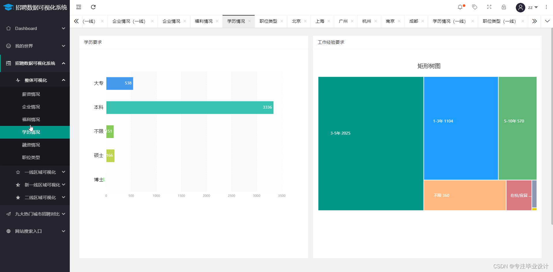 基于python招聘爬虫可视化 招聘数据可视化招聘信息可视化项目亮点 Csdn博客 8378