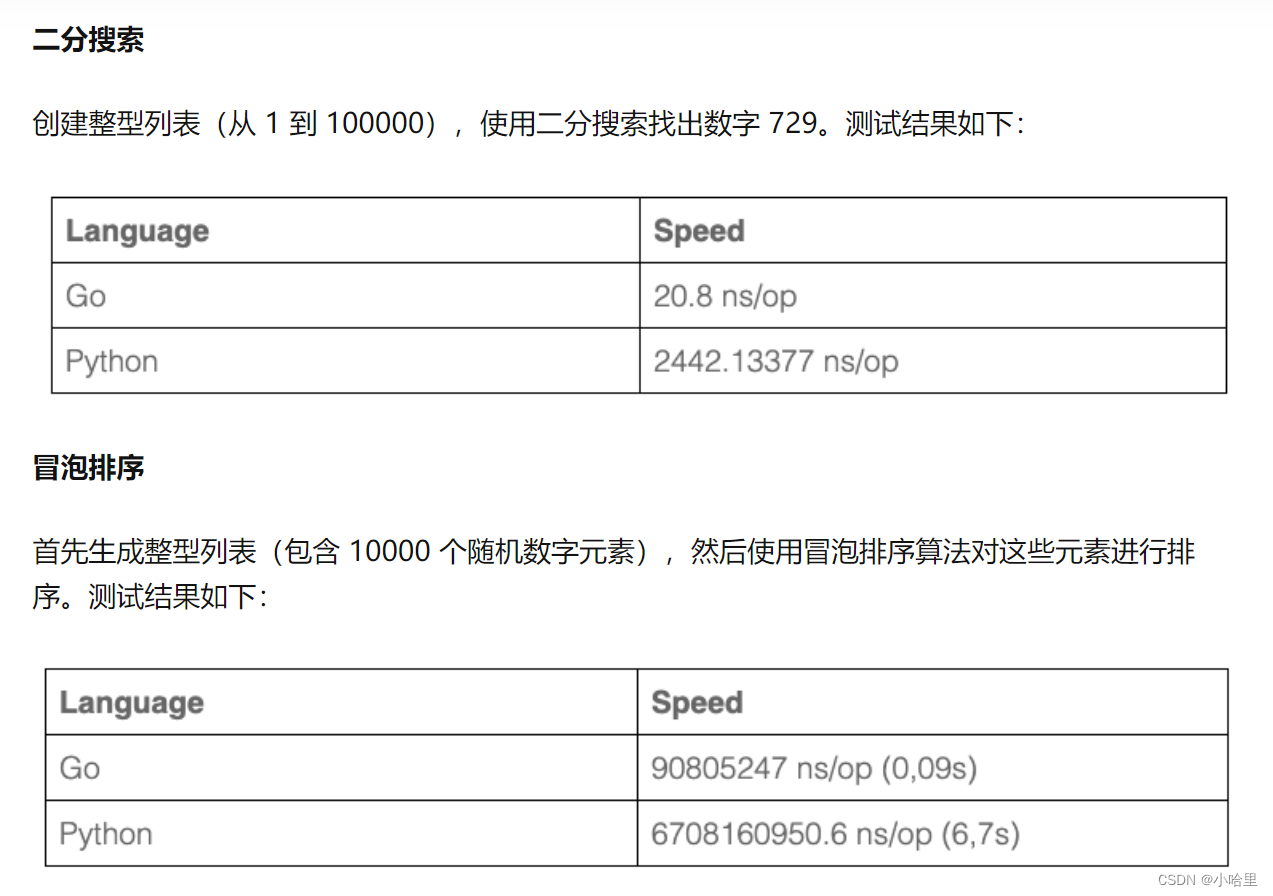 2022编程语言排名， 后端开发语言选型_后端语言排行榜-CSDN博客