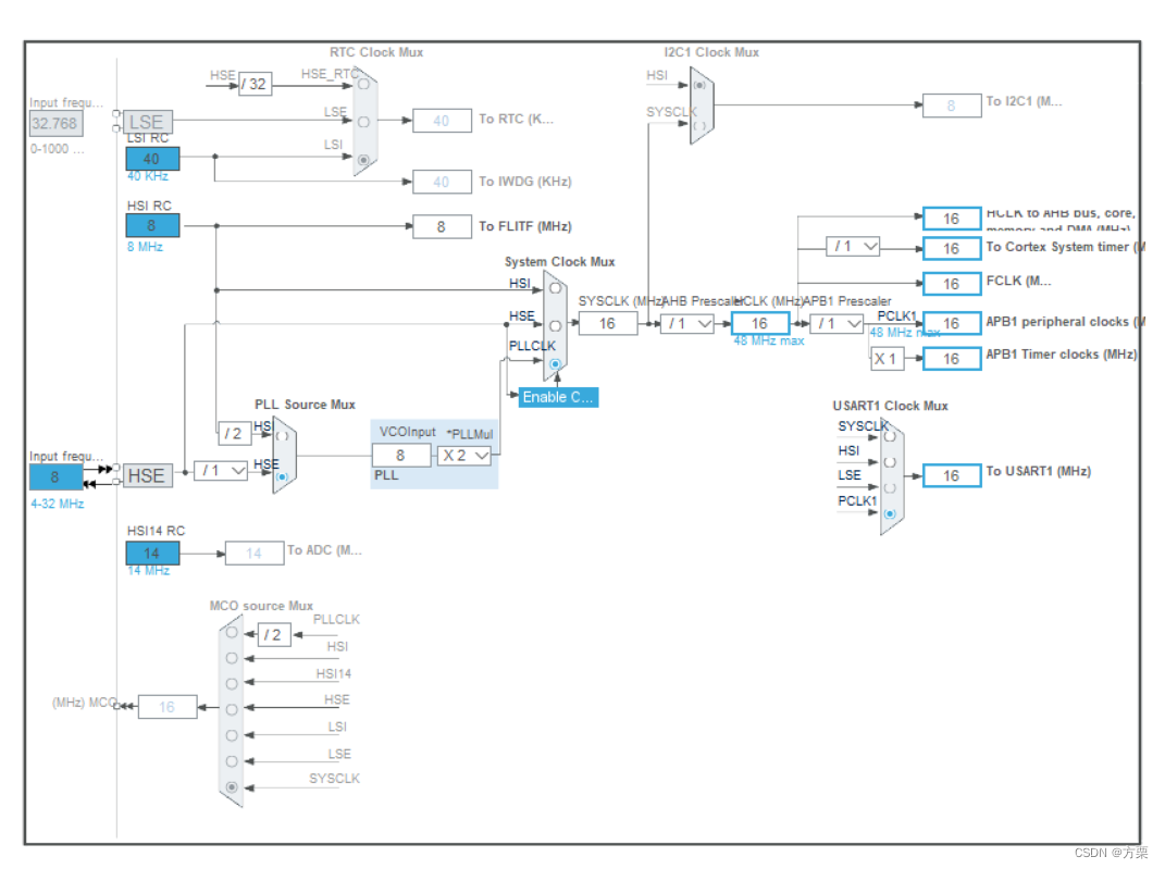 【stm32】dma方式向上位机连续发送数据dma循环发送 Csdn博客