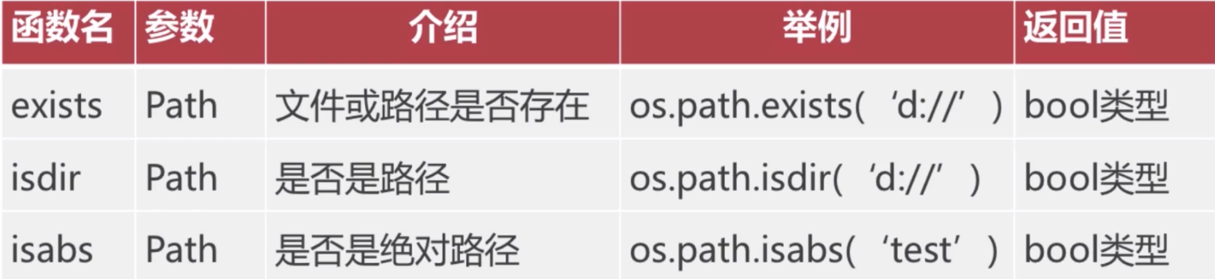 Python中的os模块及其子模块os.path_python os.path模块-CSDN博客