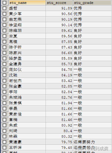 day010--mysql中的分支函数_ifnull(value1,value2)函数功能-CSDN博客