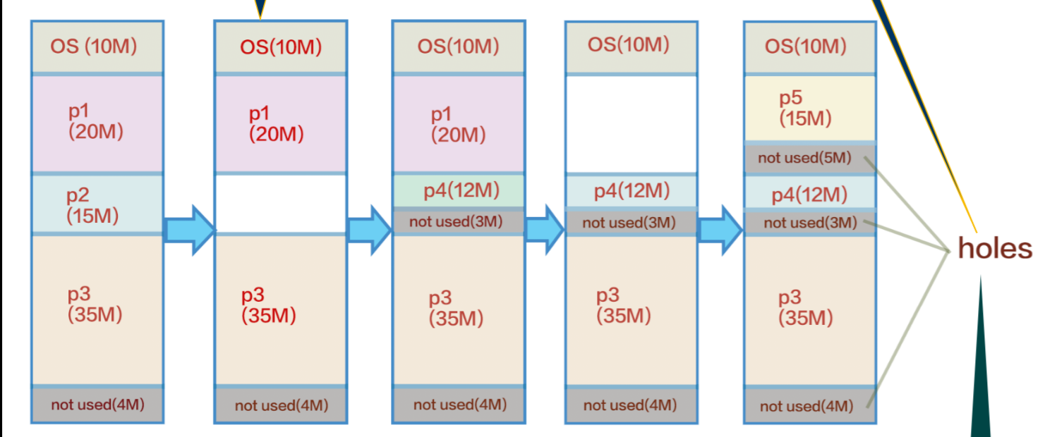 操作系统 --- 内存管理_memory paging-CSDN博客