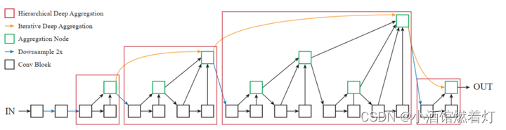 第八章 LaneAF解读(车道线感知)-CSDN博客