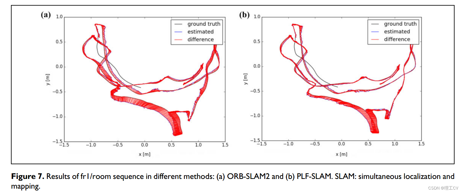 A visual SLAM method based on point-line fusion in weak-matching scene ...