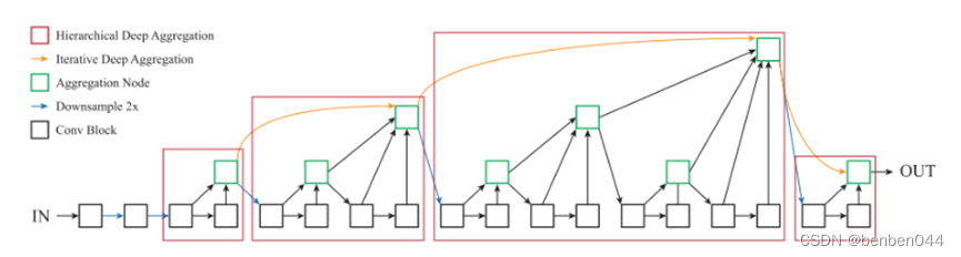 CenterNet算法by bilibili_dlaseg-CSDN博客