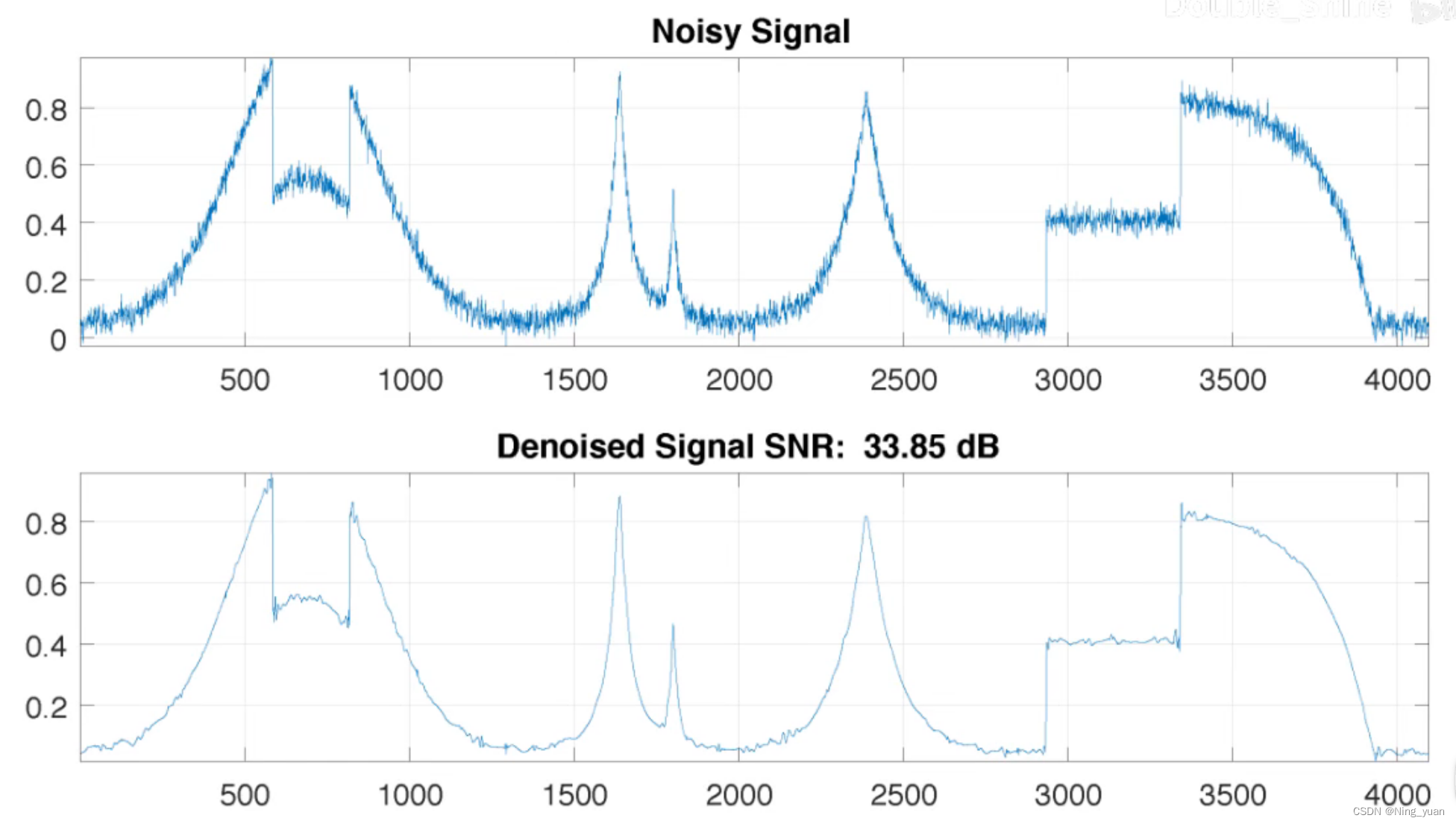 小波变换（wavelet transform）-CSDN博客