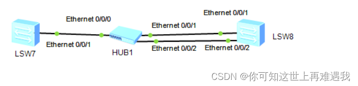 华为HCIA学习笔记：STP原理与配置实验_华为stp-CSDN博客