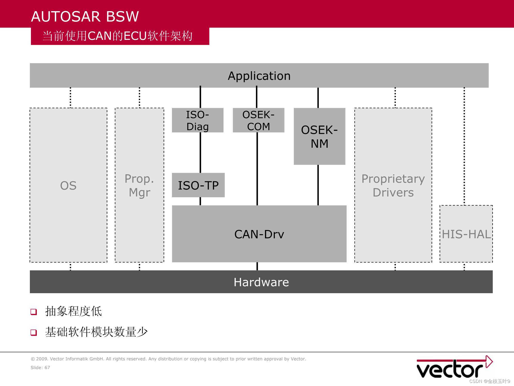 AUTOSAR详细介绍5_autosar profile5-CSDN博客
