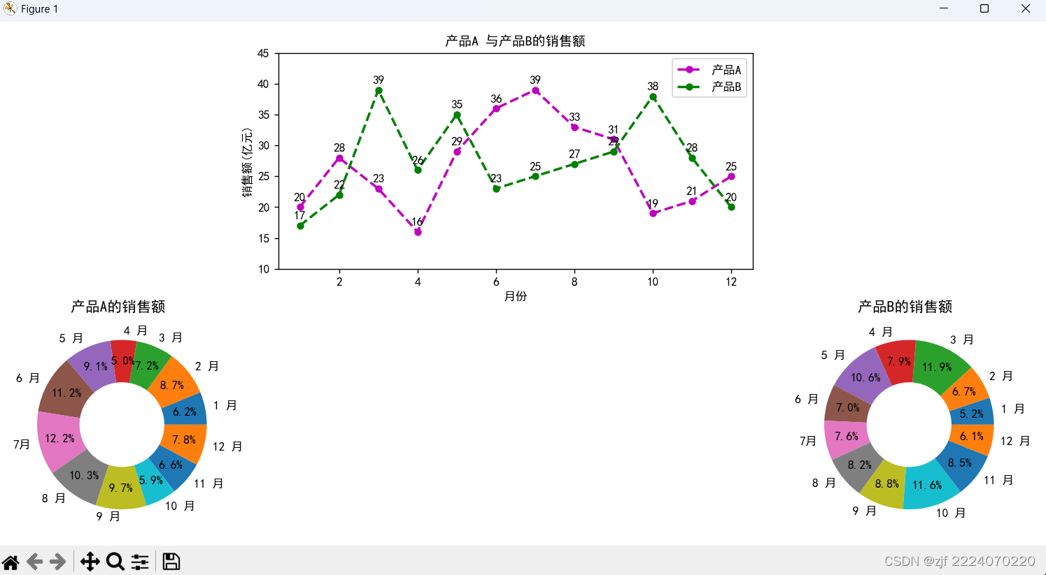 用 Python 的 Numpy 和 Matplotlib 库来绘制图表。numpy 画图 Csdn博客